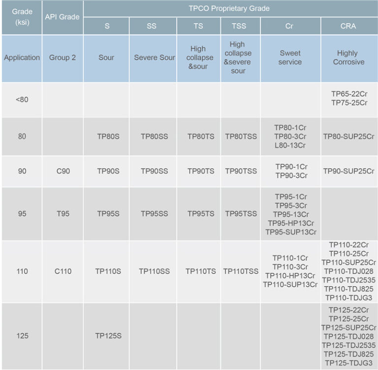 CORROSION RESISTANCE CASING – MEIWA LLC.